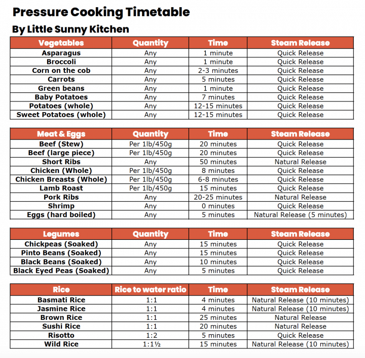 Instant Pot Guide - A Beginner's Guide to Using the Instant Pot