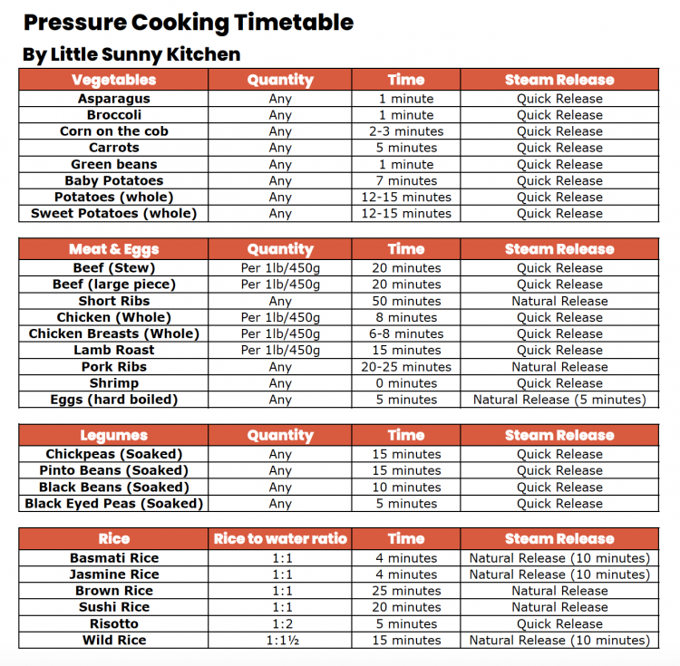 Instant Pot Guide - A Beginner's Guide to Using the Instant Pot